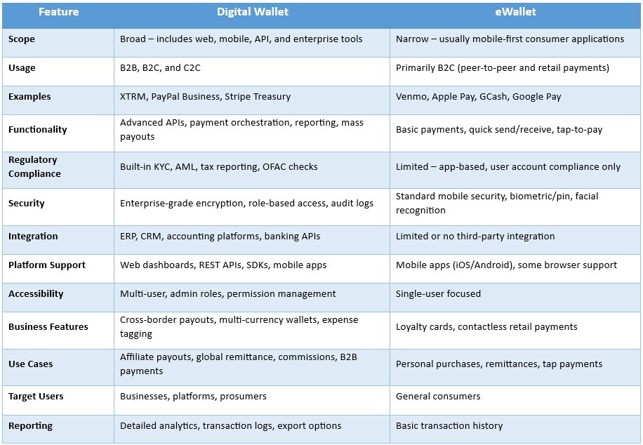 What Is a Digital Wallet? The Complete Guide for 2025