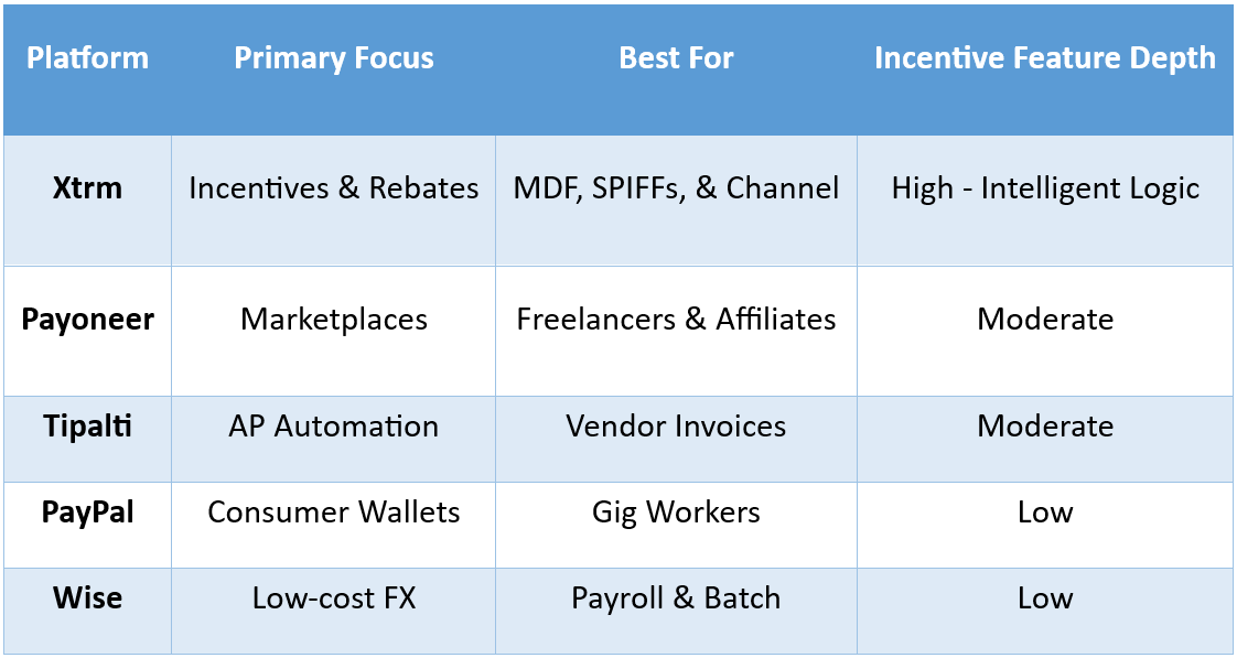 The Top 5 Global Payout Platforms of 2025